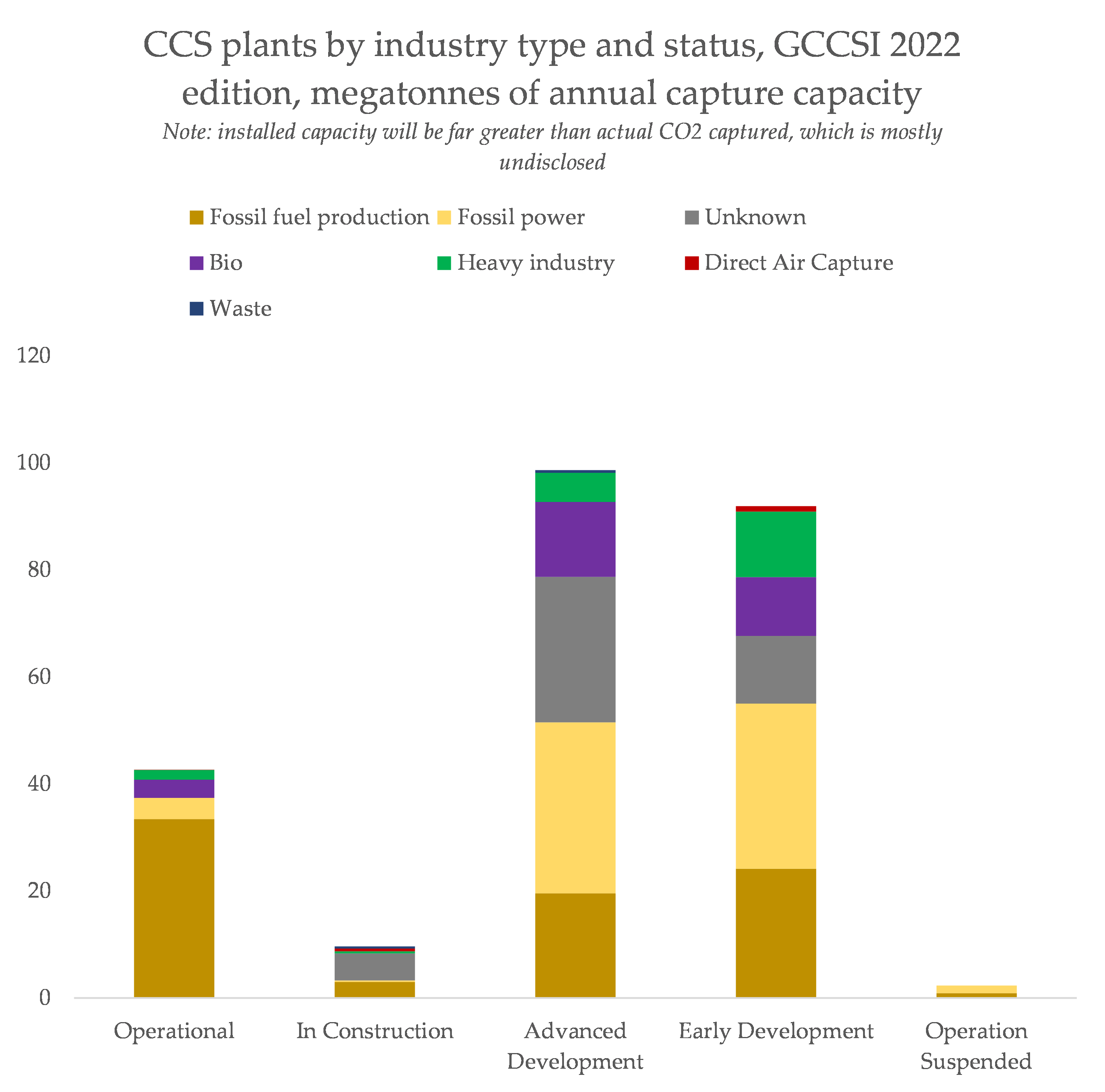 CCS causes the problem it fails to solve – Ketan Joshi