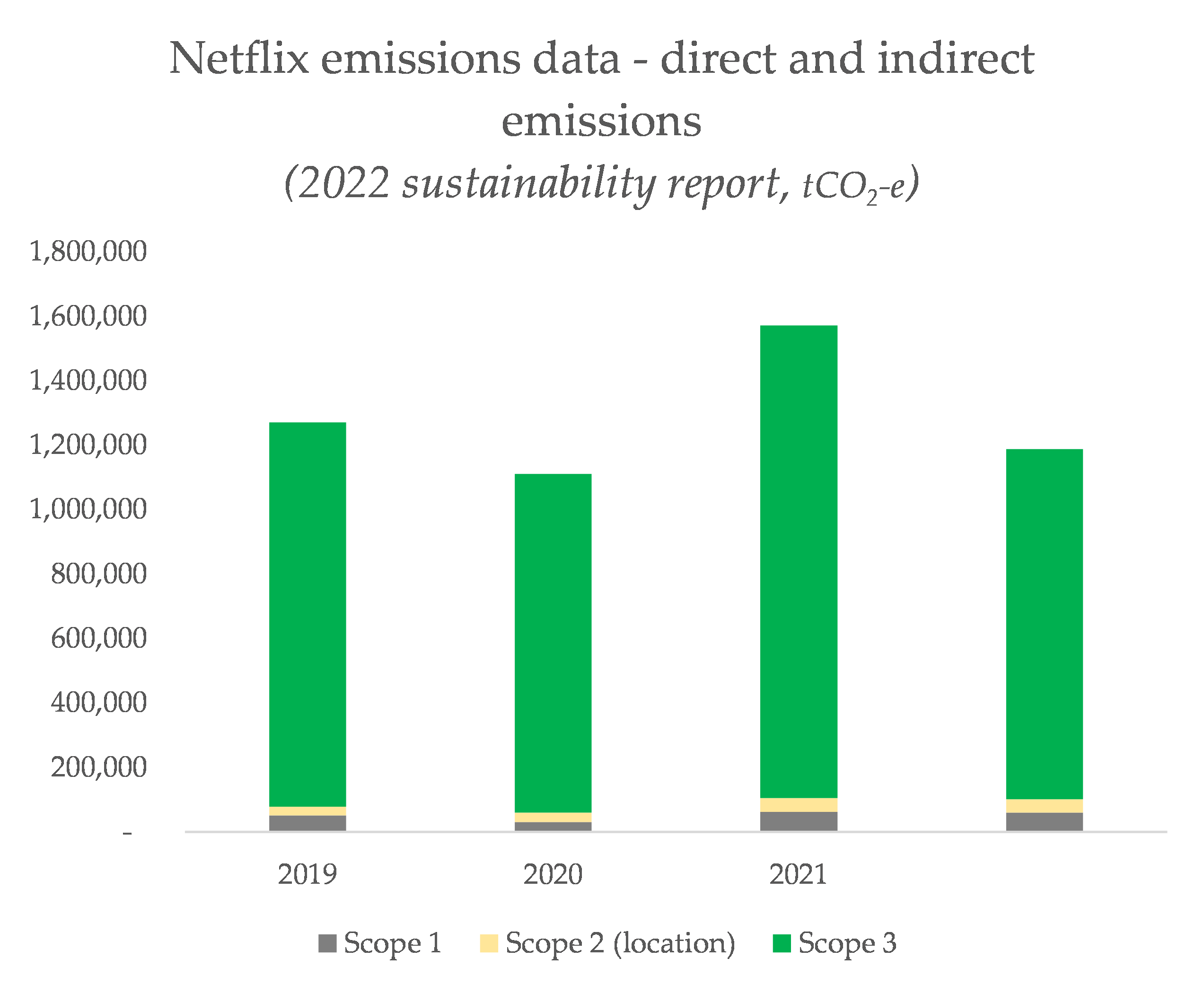 Netflix does not have a great climate plan – Ketan Joshi