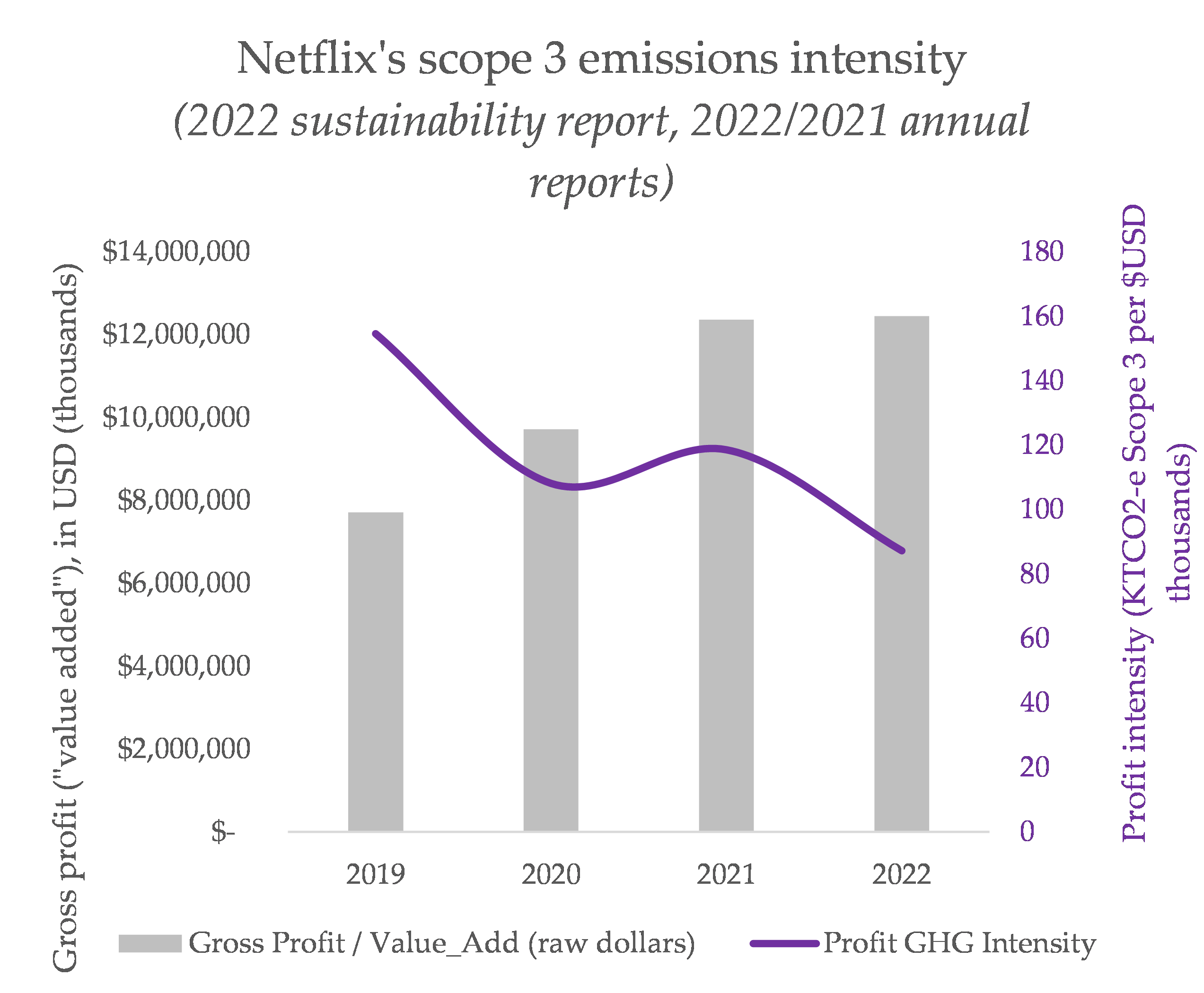 Netflix does not have a great climate plan – Ketan Joshi