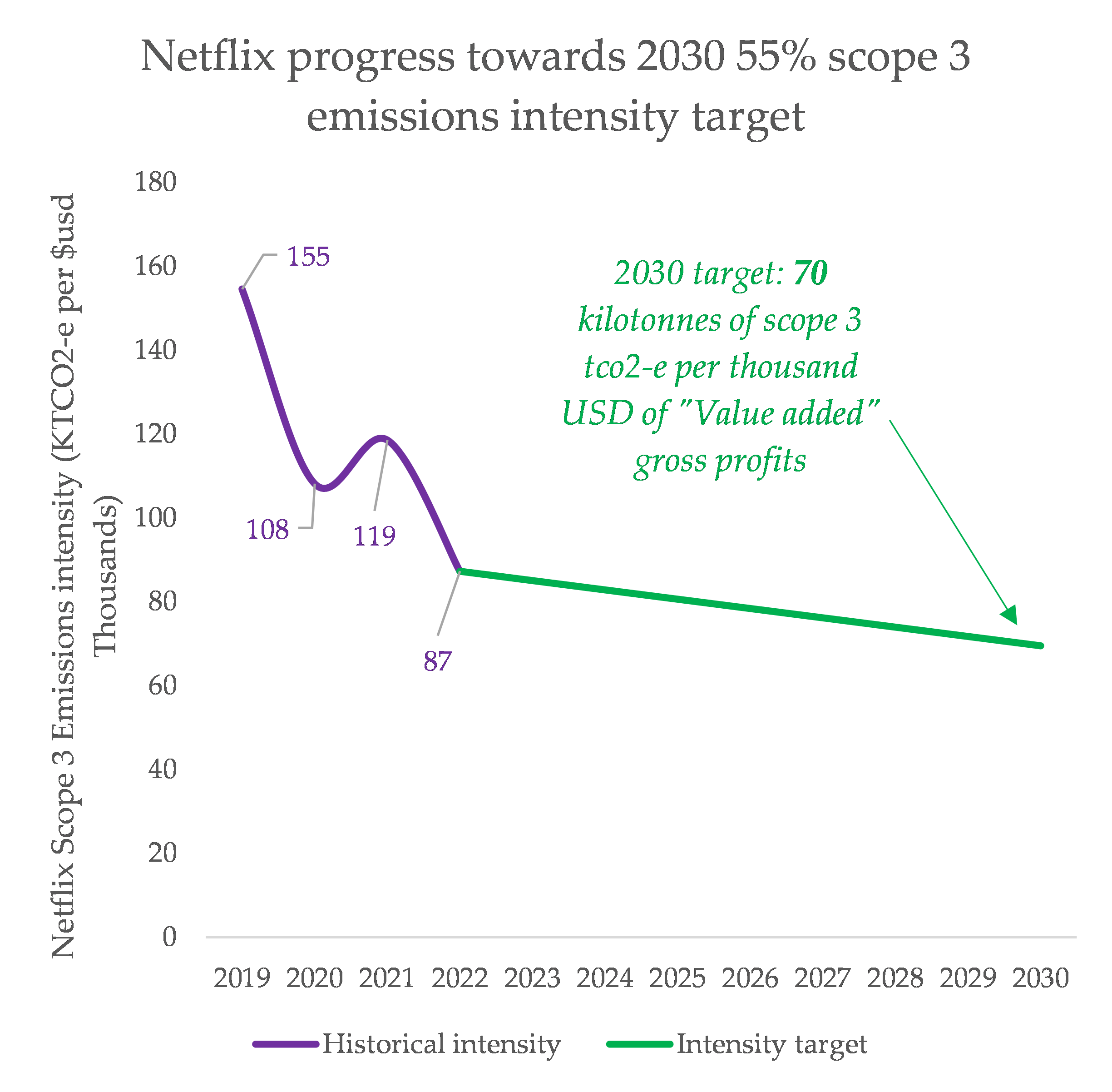 Netflix does not have a great climate plan – Ketan Joshi