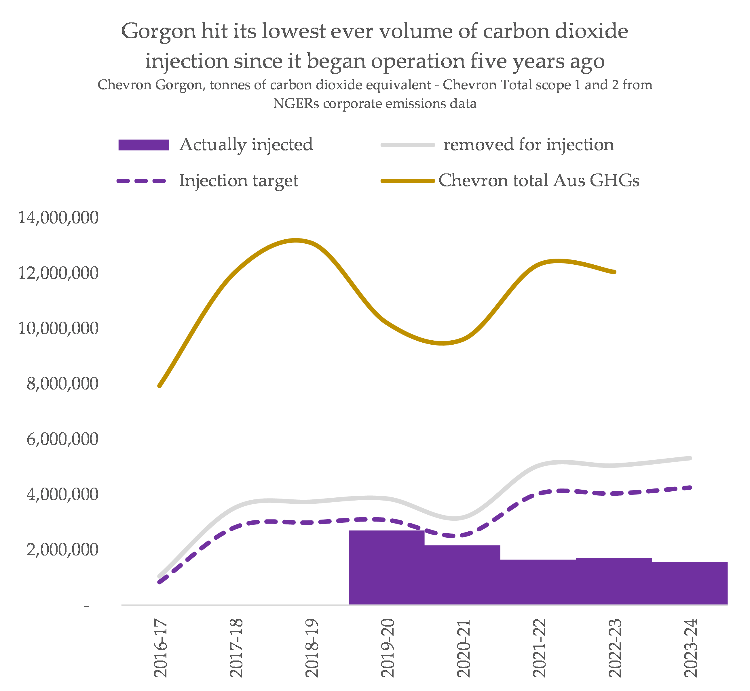 2024 CCS update: the revolution refuses to arrive – Ketan Joshi
