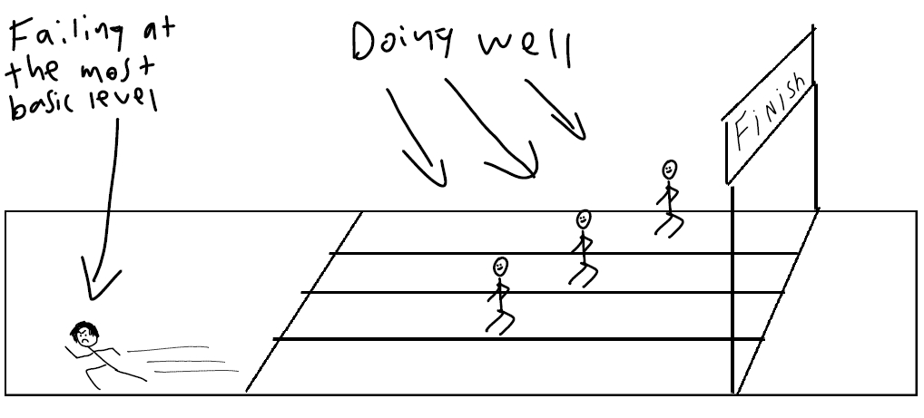 The life and death of Microsoft’s Moonshot – Ketan Joshi